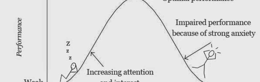 yerkes-dodson-stress-vs-performance - Integrated Listening Australia